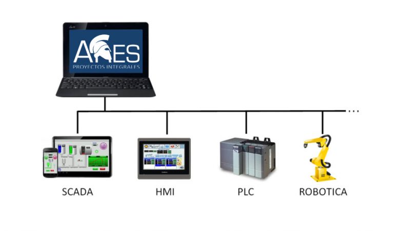 Ingeniería de Sistemas de Control Industrial. Parte I - Ares Proyectos